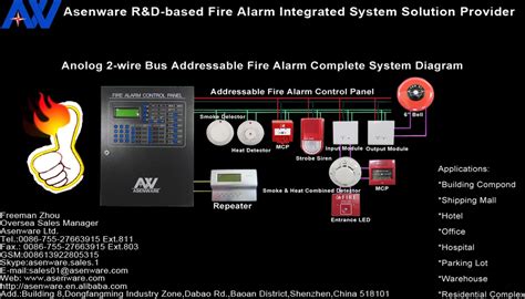Asenware 2188 Series Addressable Fire Alarm Integrated System Buy Fire Alarm System Fire Alarm