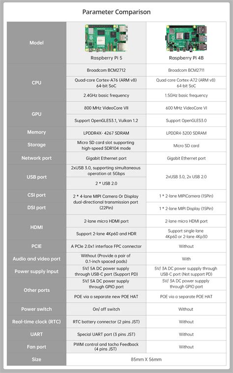 Hiwonder Turbopi Raspberry Pi 5 Omnidirectional Mecanum Wheels Robot C