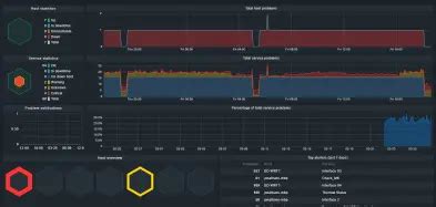 Creating Home IT Monitoring With Checkmk Robopenguins