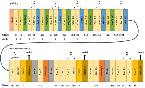 the overall structure of proposed method download scientific diagram