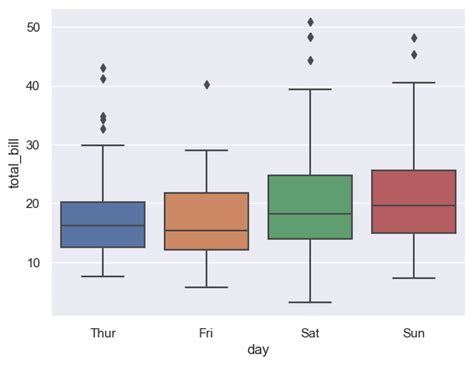 Lecture 12 Data Visualization With Seaborn — Fall 2023 Python