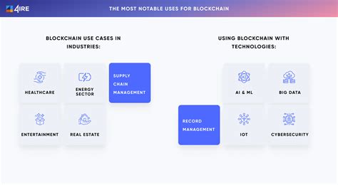 Use Cases Of Blockchain Technology In Business Real Cases IRE