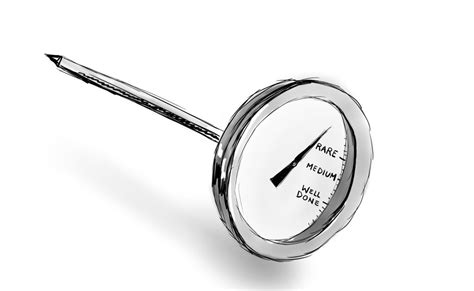 5 Ways You Might Be Failing At Software Doneness Submain Blog