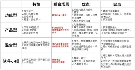 打造高效的研发组织架构 知乎