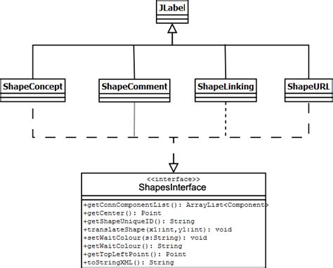 21 Hierarchy Of Classes Representing Special Shapes Download Scientific Diagram