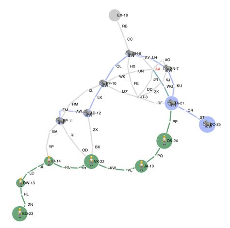 [2022 day 16 part 2 ] if you re not using emojis to debug visualize