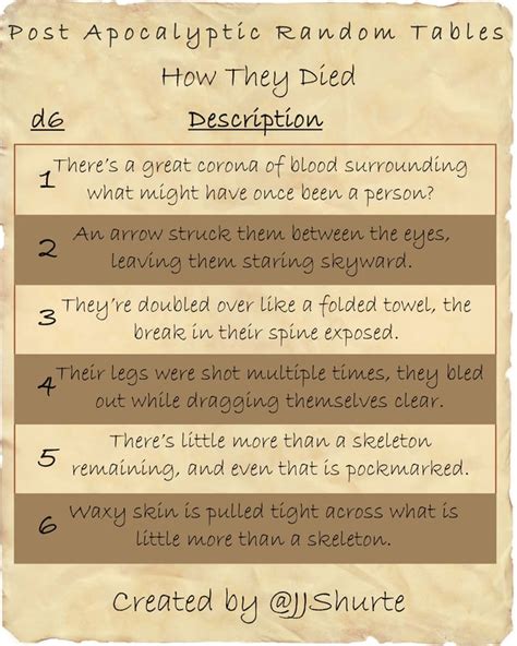 Making Post Apocalyptic Rpg Content R Osr