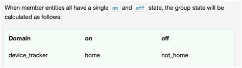 Device Tracker Group On Instead Of Home Configuration Home Assistant Community