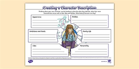 Ks2 Creating A Character Description Mind Map Teacher Made