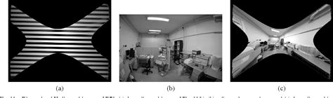 Figure 1 From Calibration Of Lens Distortion By Structured Light