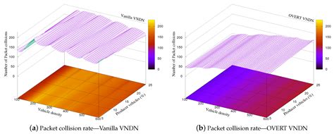 Towards Improved Vehicular Information Centric Networks By Efficient Caching Discovery