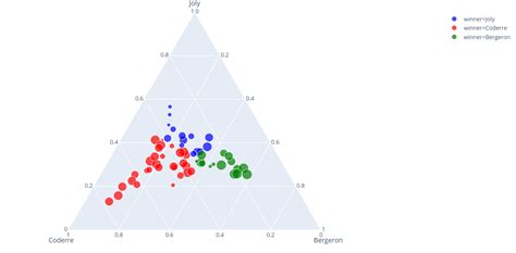 python简单进阶之数据可视化：Plotly Express使用教程 - 知乎