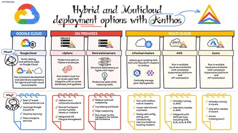 Hybrid And Multicloud Deployments — The Cloud Girl