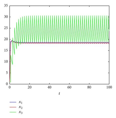 dynamical behaviors of prey eradication periodic solution and