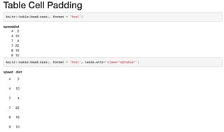 R Knitr Kable Padding Not Working With Format Html Stack Overflow
