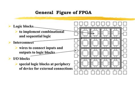 Inter Process Communication Using Pipe In Fpga Based Adaptive