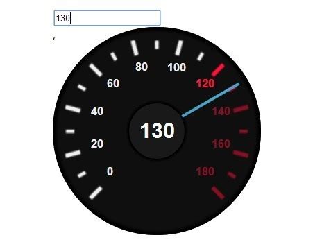 Amazing JQuery Plugins Best Gauge Plugins In JQuery And Pure