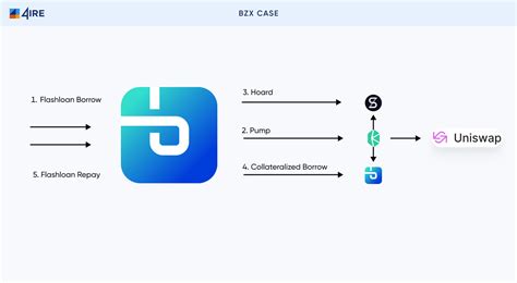 top 17 smart contract hacks in 2021 2022 found by 4ire 4ire