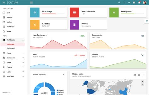 10 Free And Premium Laravel Bootstrap Admin Templates 2021
