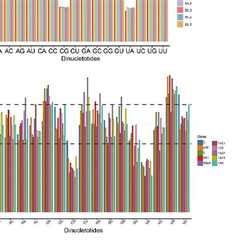 heatmap of mean relative synonymous codon usage rscu values among the