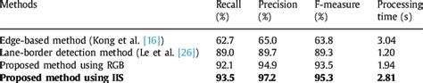 Performance Comparison Of Pedestrian Lane Detection Algorithms On The