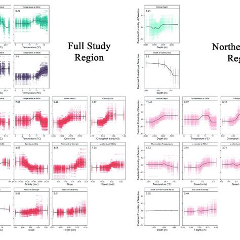 Accumulated Local Effects Ale Plots For The Six Ensemble Random
