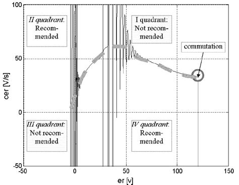 The Ptse Resulted For The Fig 1 Simulation Download Scientific Diagram