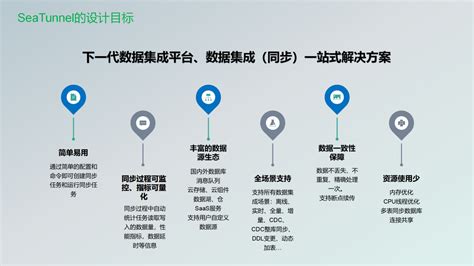 数据库 Apache Seatunnel：探索下一代高性能分布式数据集成工具 个人文章 Segmentfault 思否