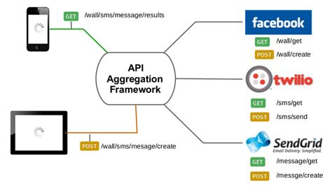 Apis Boring Dead Or Just Getting Started