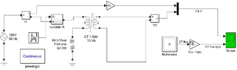 Figure 3 From In Depth Simulation Of Low Voltage Ac Arc Fault And