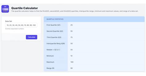 Introducing The Quartile Calculator Simplifying Statistical Analysis