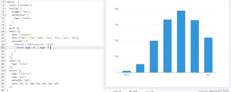 echarts的x轴调整间隔 可以用 xaxis数组子项的terval echartsx轴动态间隔 csdn博客