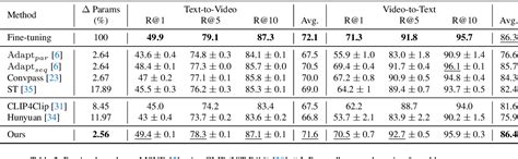 Jiashi Feng Catalyzex