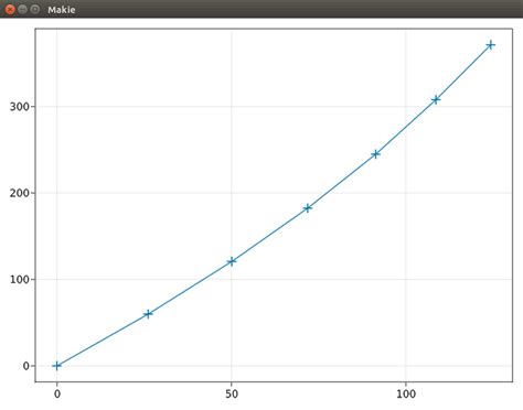 Optimjl Vs Nloptjl Vs Optimization Mathematical Julia