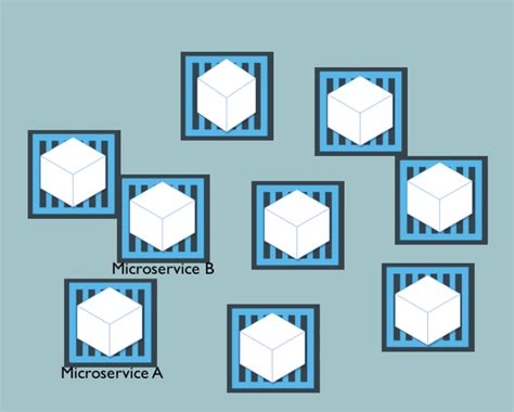 Kubernetes Là Gì Tam Tran