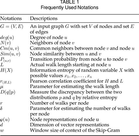 table 1 from how to realize efficient and scalable graph embeddings via