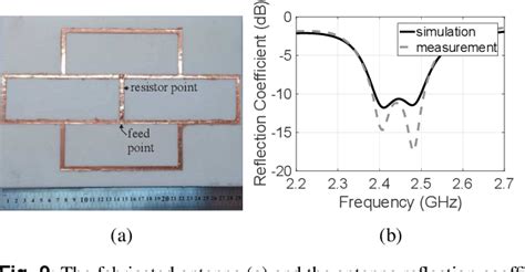 Figure 9 From Analysis Of The Microstrip Grid Array Antenna And