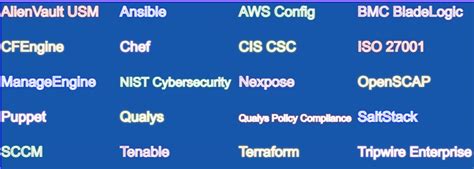 List Of Best Security Configuration Management Tools