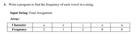 Solved Write A Program To Find The Frequency Of Each Chegg