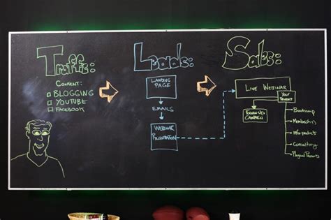 5 Ways To Validate Your Startup Ideas With 100