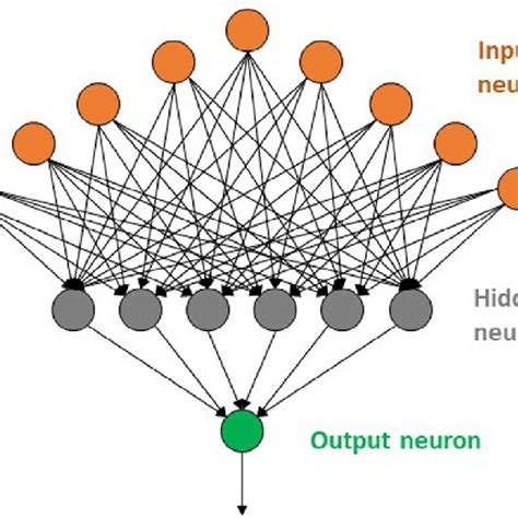 Schematic Diagram Of A Simple Fully Connected Artificial Neural Network Download Scientific
