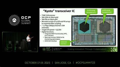 High Density Low Power Micro Led Based Optical Interconnects For Chip To Chip Communications