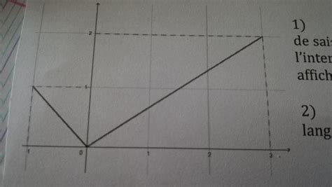 Programme Algorithmique Forum Mathématiques Seconde Algorithmique Et