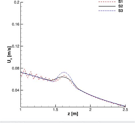 figure 5 from eulerian lagrangian modeling of cough droplets irradiated