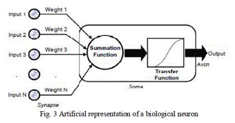 neural networks based approach for machining and geometric parameters