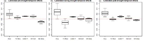 Figure 9 From A Data Based Predictive Model For Spatiotemporal