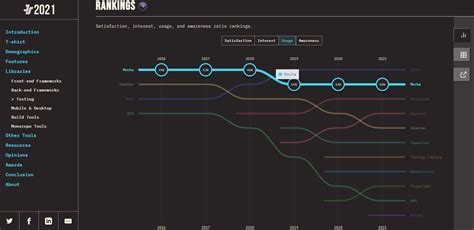 What Is Mochajs A Tutorial On How To Use Mochajs