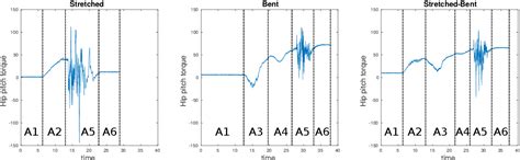 Figure 10 From Vision Based Terrain Segmentation And Roughness