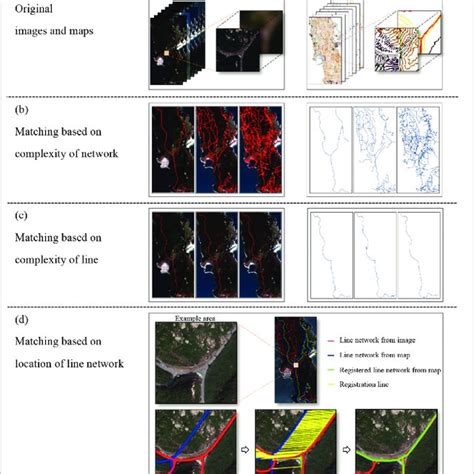 Pdf Complexity Based Matching Between Image Resolution And Map Scale For Multiscale Image Map