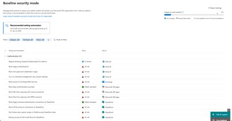 Baseline Security Mode In Microsoft 365 Admin Center